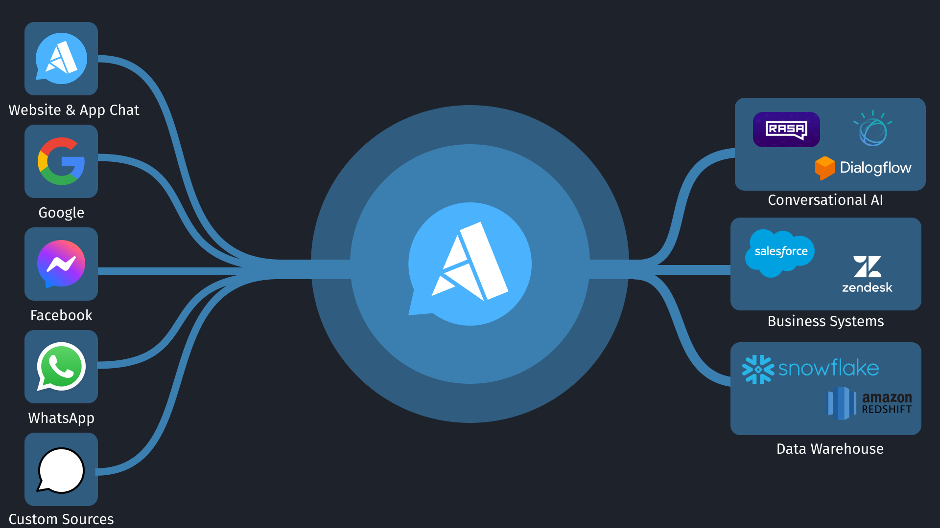 Airy - Open Source Conversational Platform Airy - Open Source Conversational Platform